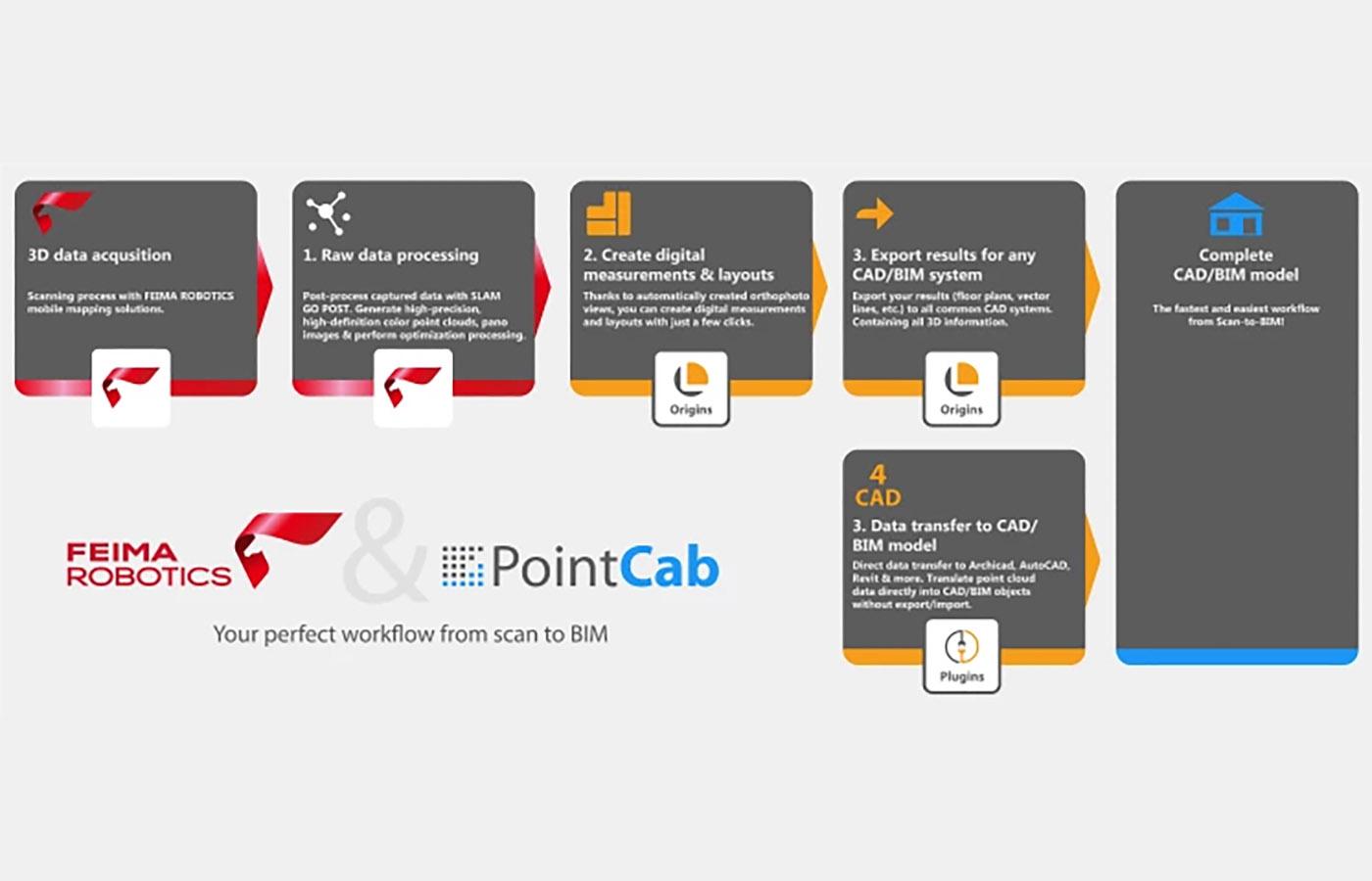 From Scan to BIM: New End-to-End Solution for Mobile Mapping ...
